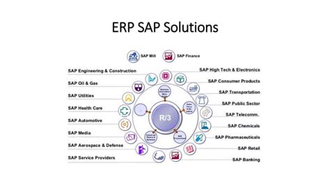 Aplikasi Erp Dengan Software Sap Pptx