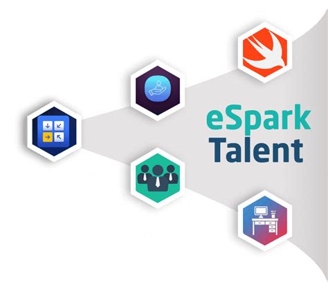 Espark Talent Get Modern Employee Outsourcing Solutions