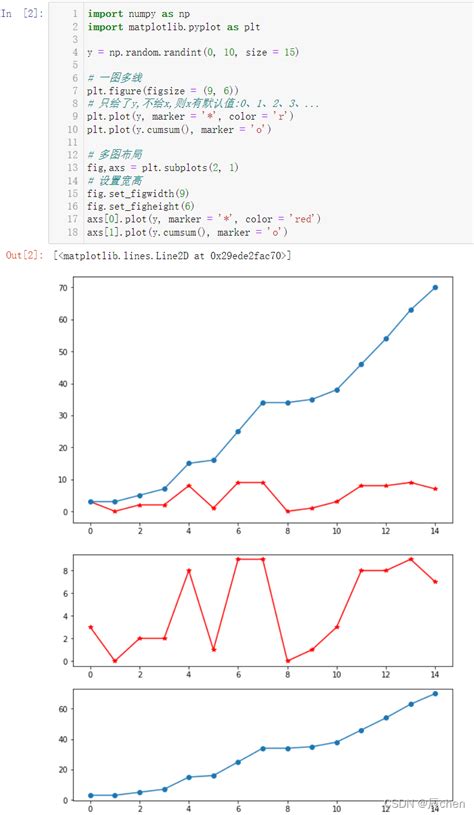 数据分析三剑客【aiot阶段一（下）】（十万字博文 保姆级讲解）—matplotlib—数据可视化进阶—常用视图（1）（九） 阿里云开发者社区