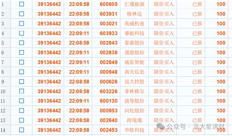如何使用 Python 获取同花顺问财数据?全网最简单方法! Py学习 如何使用 Python 获取同花顺问财数据?全网最简单方法! Py学习