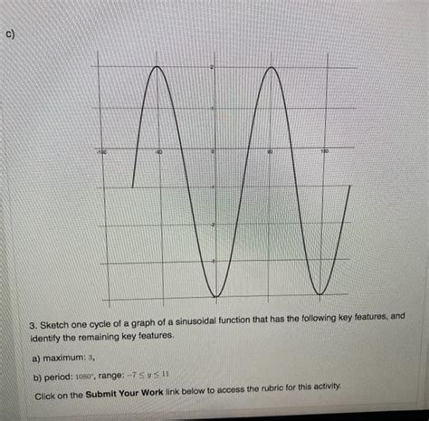 Solved Determine Whether The Graph Represents A Periodic Chegg