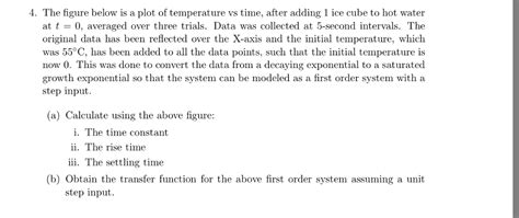 4 the figure below is a plot of temperature vs time