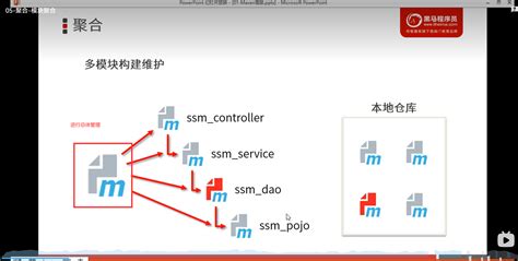 javamaven分模块模块聚合 CSDN博客