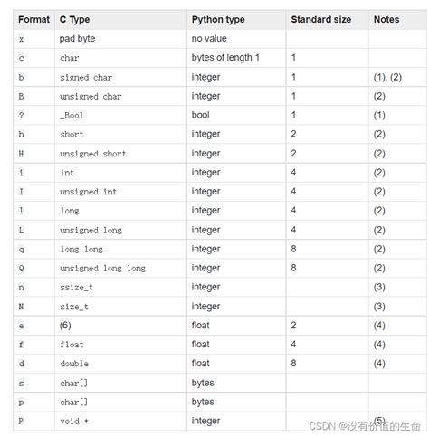 Python 字符串数据（二进制编码数据）格式转换及解析python 串口收到的二进制数据如何 Decode Csdn博客