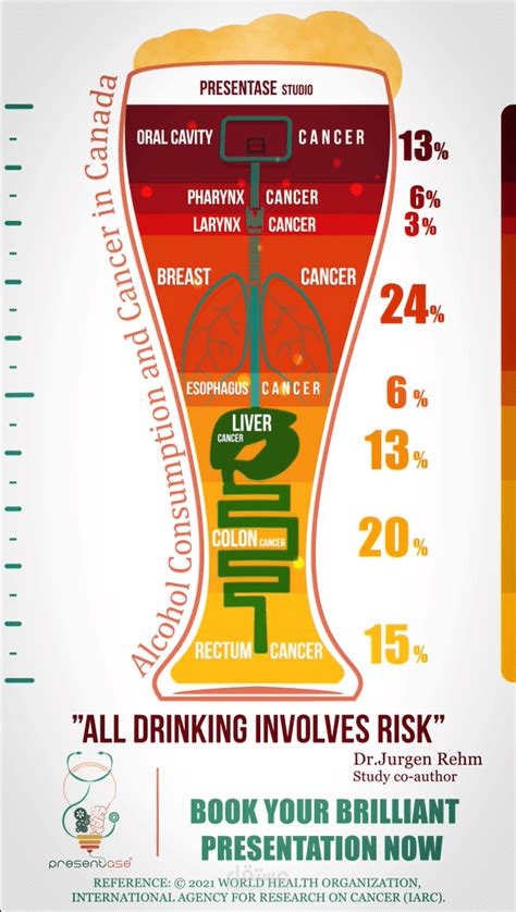 Alcohol Consumption مستقل