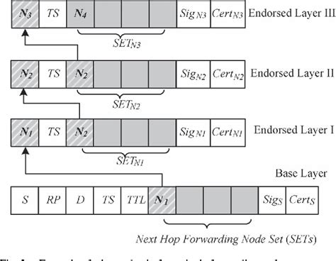 Operand Forwarding Semantic Scholar