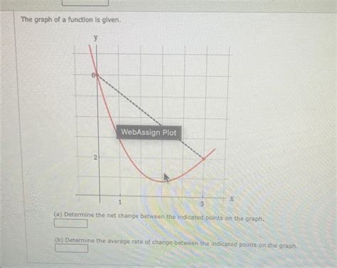 Solved The Graph Of A Function Is Given A Determine The Chegg