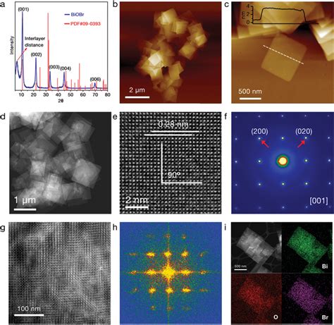 Characterization Of Biobr Nanosheets A Xrd Pattern Of Biobr Download Scientific Diagram