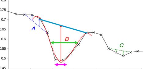 Multiple Feature Extraction Method For Identification Of Mineral Download Scientific Diagram