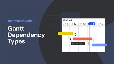 Gantt Chart Dependencies The Complete Guide 2025 Update