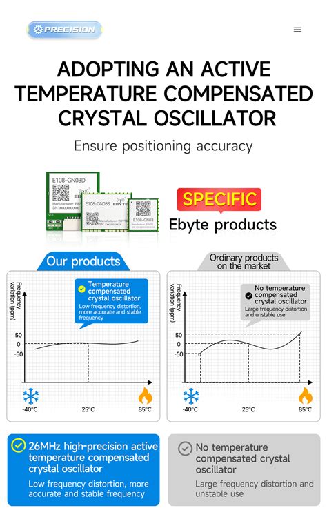Ebyte E108 Gn03d Uart Support Bds Gps Glonass At6558r Chip Gnss Multi Mode Satellite Positioning