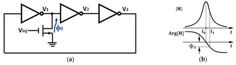 Jlpea Free Full Text A Low Power Injection Locked Cdr Using 28 Nm