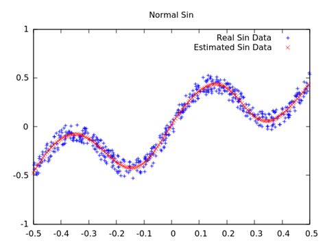 Mixture Density Network