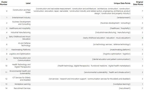 Llm Powered Parsing And Analysis Of Semi Structured And Structured Documents Mohammad Kamil