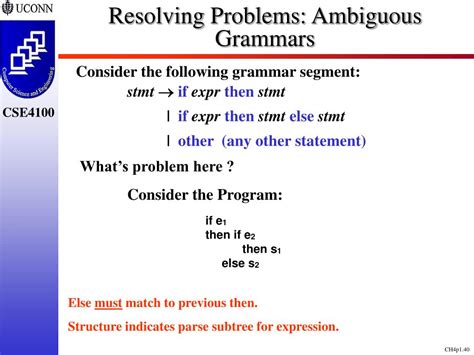 Ppt Chapter 4 Syntax Analysis Part 1 Grammar Concepts Powerpoint