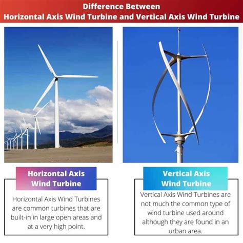 differences between the vertical axis and horizontal axis wind turbines