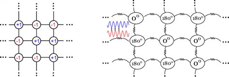 An Ising Model And Its Oim Schematic Download Scientific Diagram