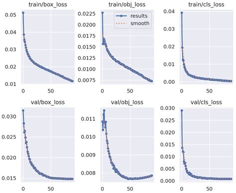 Identification Of Rare Wildlife In The Field Environment Based On The Improved Yolov5 Model