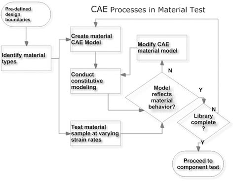 Mathematical Models Computer Aided Design And Occupant Safety Musculoskeletal Key