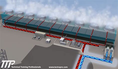 Circulating Water System Combined Cycle Technical Training Professionals Ttp