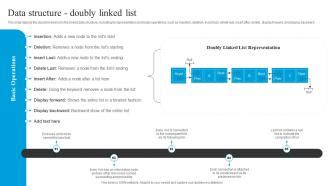 Data Structure Doubly Linked List Linked Data Structure Ppt Powerpoint Presentation Slides