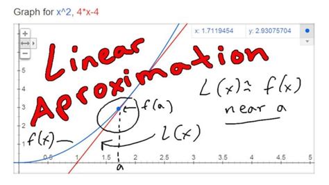 Linear Approximation Introduction And Examples R Amazingmathstuff