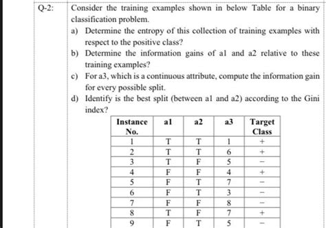 Solved Q 2 Consider The Training Examples Shown In Below