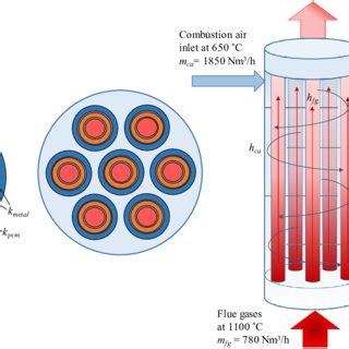 Diagram Of PCM TES Input Output Streams Cross Section And Tube Download Scientific Diagram