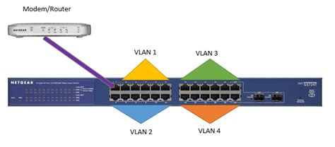 configuring port vlan s on the netgear gs724t smart switch in 2 tech