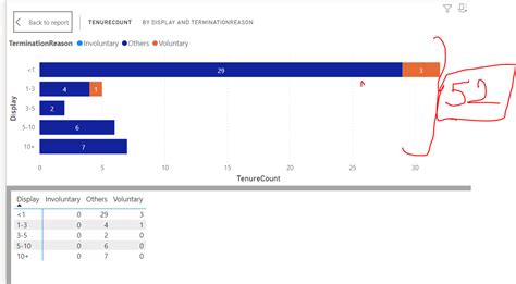 Solved Data Is Not Varying In Stacked Bar Chart Microsoft Fabric
