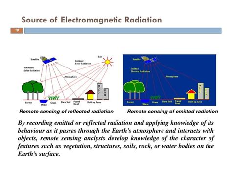 Remote Sensing Principles Spectral Signature Spectural Range Pdf Geography Science