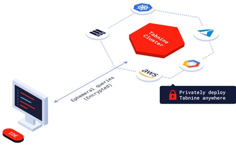 codewhisperer features pricing and enterprise considerations tabnine