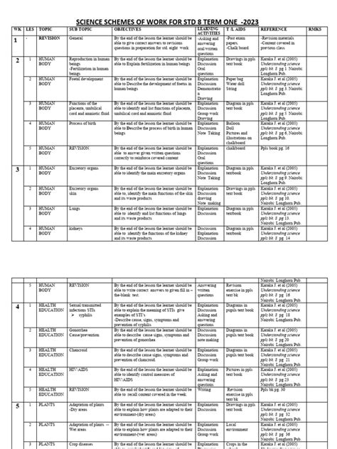 Std 8 Term 1 3 2023 Science Schemes Understanding Science Pdf Sexually Transmitted Infection