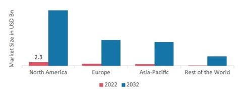 Lora And Lorawan Iot Market Size Share And Forecast 2032