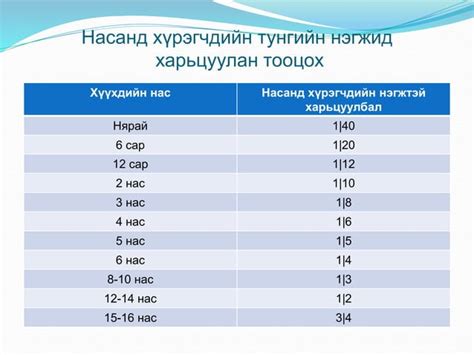 хүүхдэд эмийг хэрэглэхэд анхаарах зүйлсийн тухай Pptx