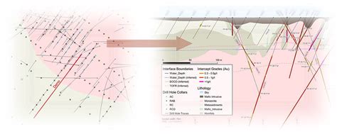 Building A Geological Cross Section Using Qgis