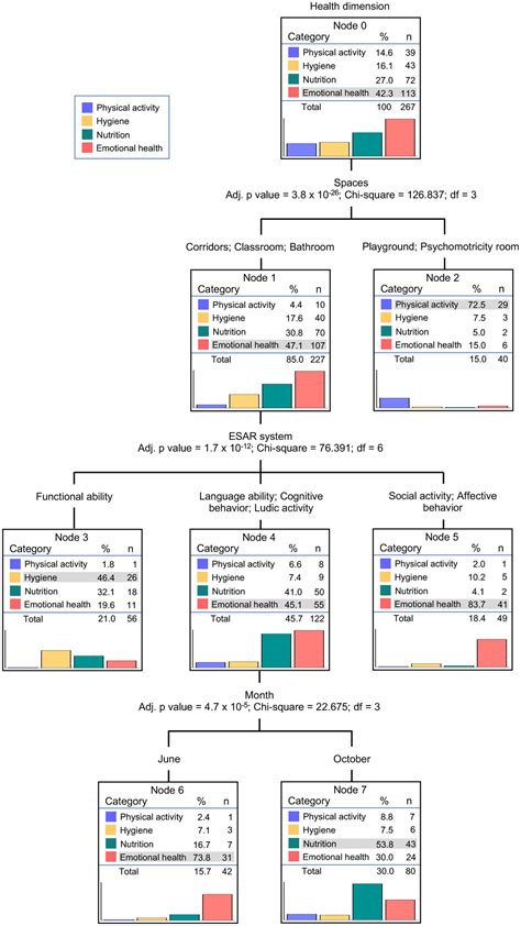 Frontiers Preschool Teachers Display A Flexible Pattern Of Pedagogical Actions In Promoting