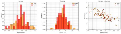 Ridge Regression — Applied Machine Learning In Python