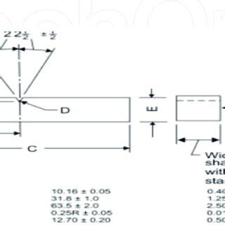 Impact Strength Testing Instruments Download Scientific Diagram