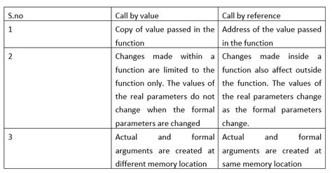 surusha tutorials