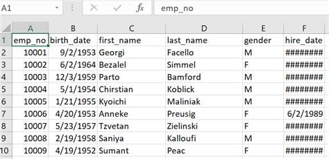 github spuddy619 pewlett hackard analysis using sql we look at a