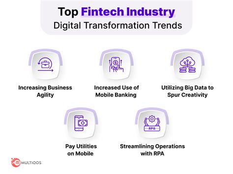 How Digital Transformation Will Drive The Fintech Industry In 2024