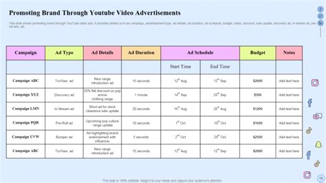 Step By Step Guide On Creating A Cross Platform Social Media Strategy