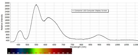 Fics Fixed Imaging Compact Spectrograph Science Projects And Ideas