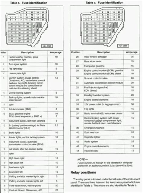 Diagrama De Fusibles Jetta A4