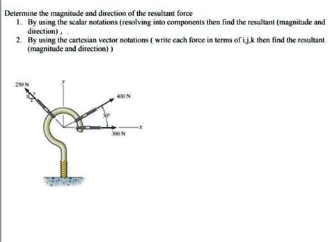 solved determine the magnitude and direction of the resultant force by
