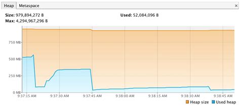 Docker Spring Boot Is Consuming Too Much Ram Stack Overflow
