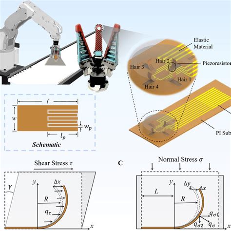 Pdf Flexible Tactile Sensor With An Embedded Hair In Elastomer Structure For Normal And Shear