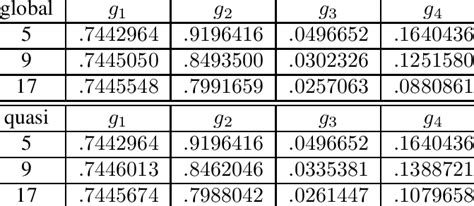normalized rms errors download table
