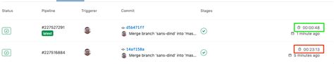 Code Quality Testing Ci Help GitLab